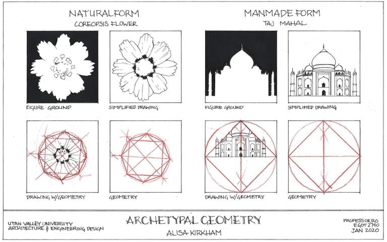 Classical Architecture Workshop: Student Work – Tetrad Architecture ...