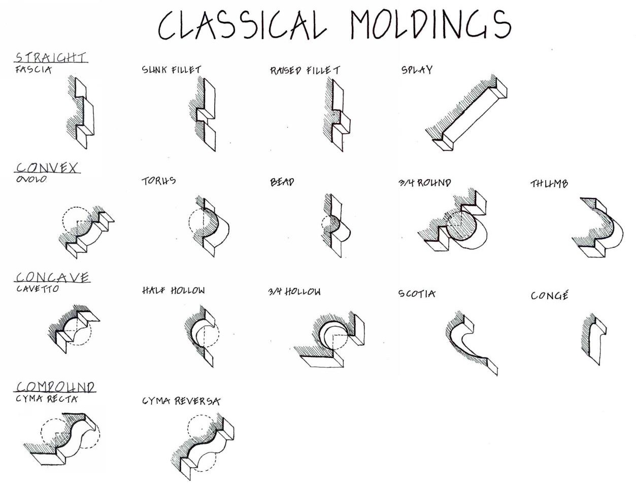 Classical Architecture Workshop: Student Work – Tetrad Architecture ...