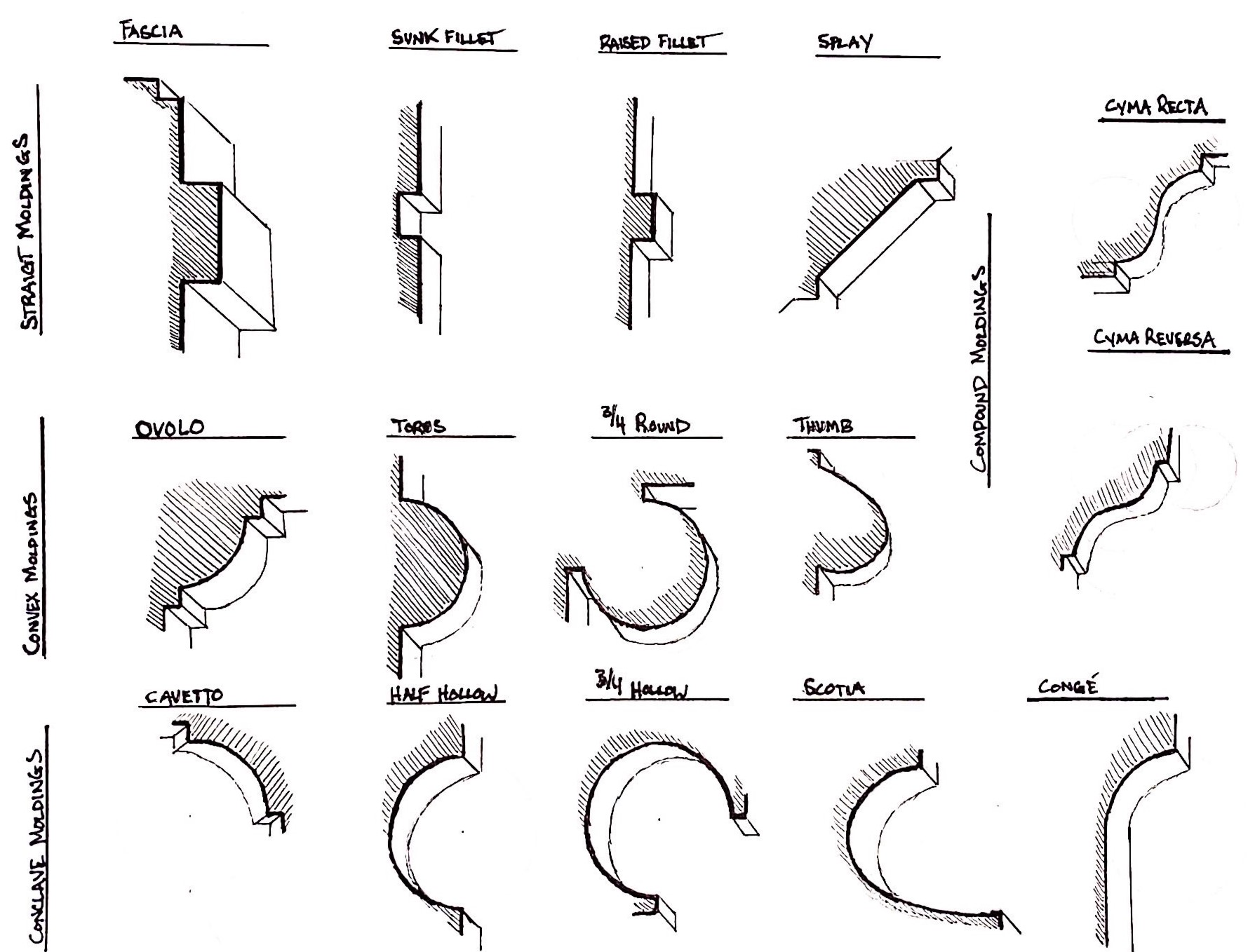 Classical Architecture Workshop: Student Work – Tetrad Architecture ...