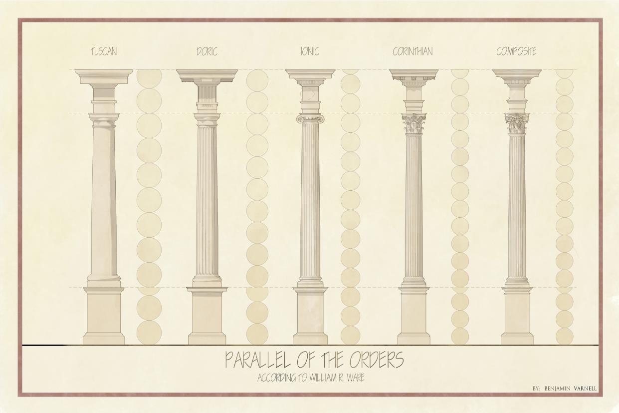Parallel of the Classical Orders – Student Work – Tetrad Architecture ...